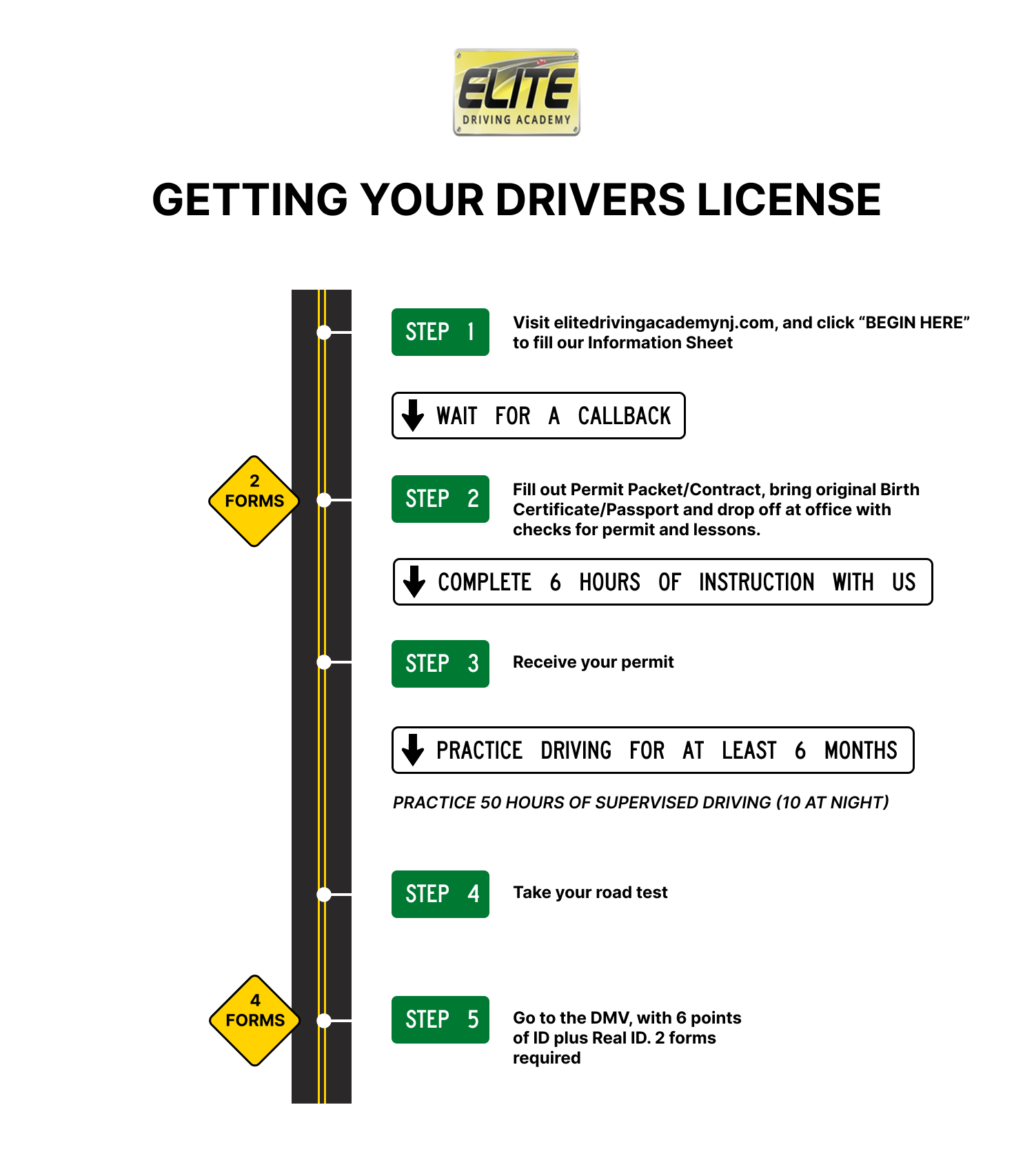 Get Your Drivers License v2 – Elite Driving Academy